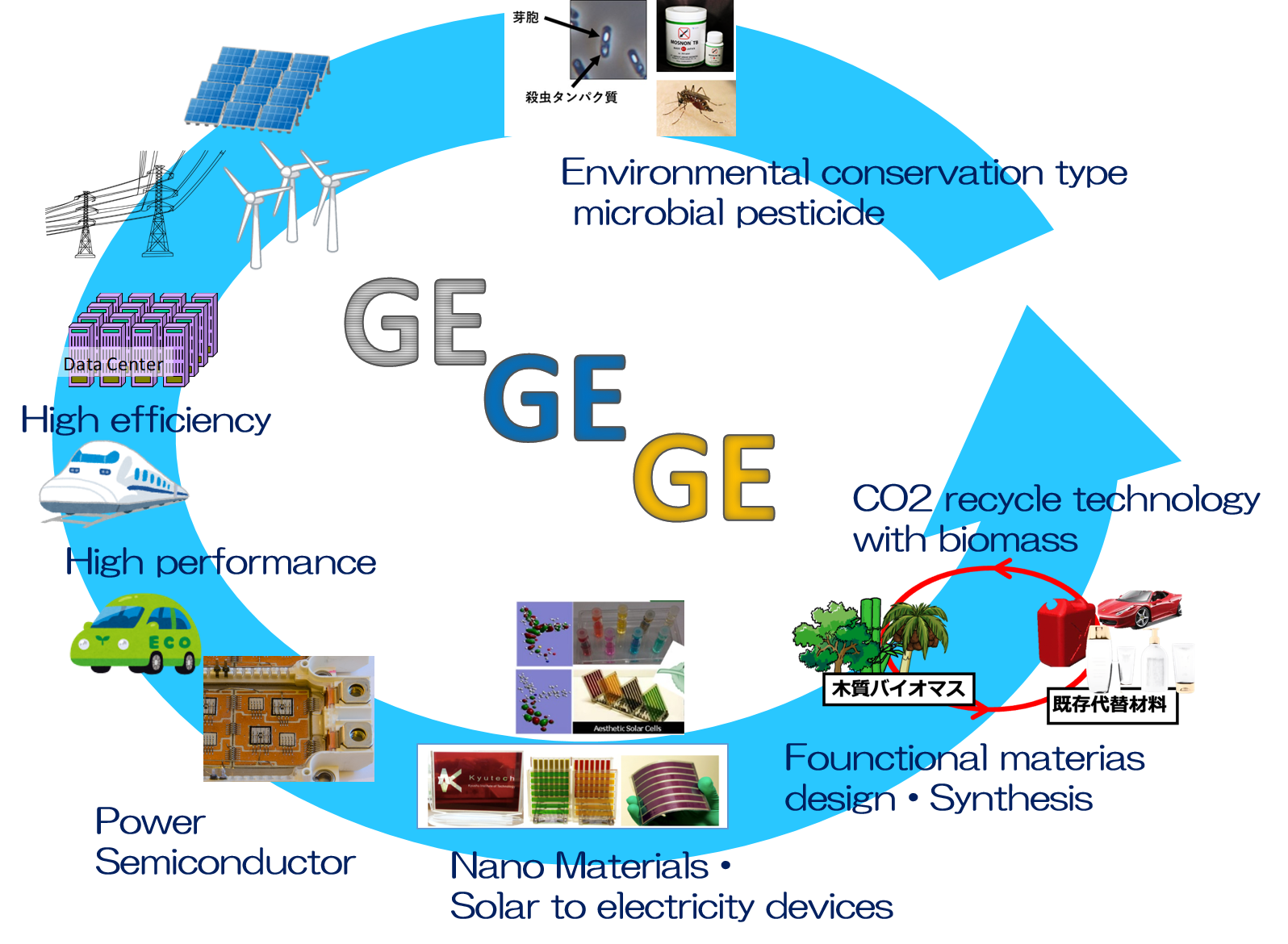 About|Kyushu Institute of Technology Global Education of Green Energy ...